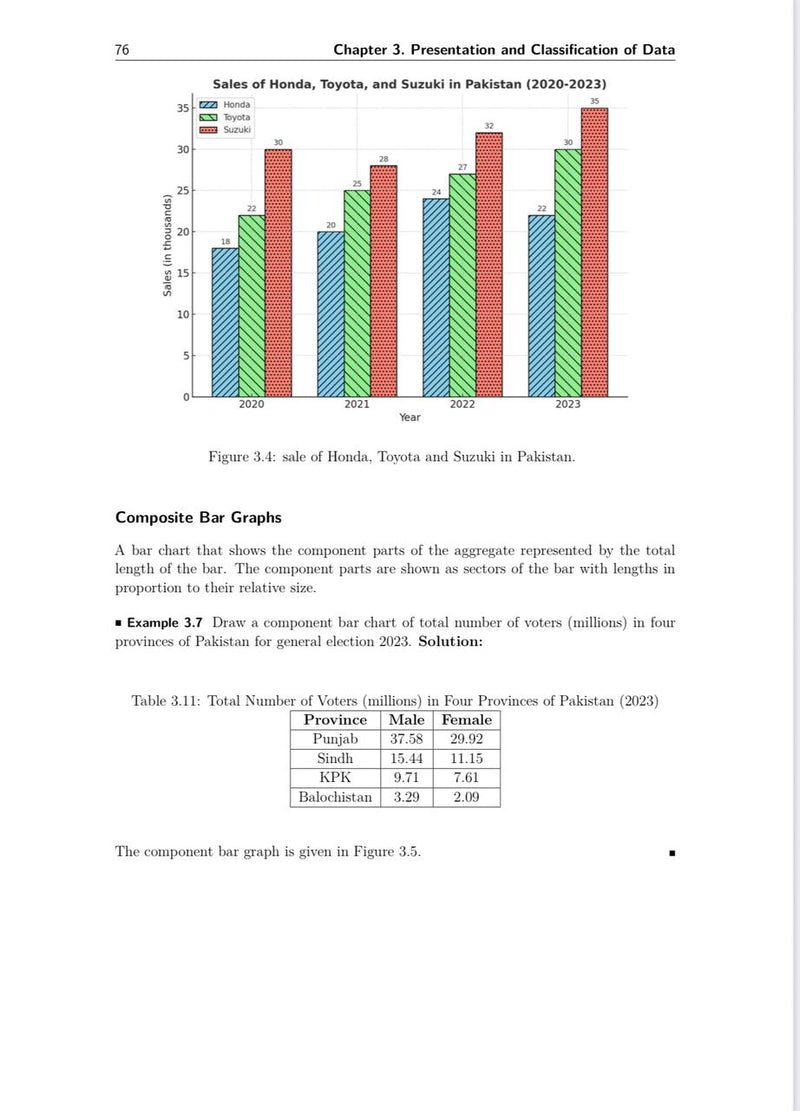 Quantitative Reasoning-I (First Edition) – For BS/Associate Degree Pro